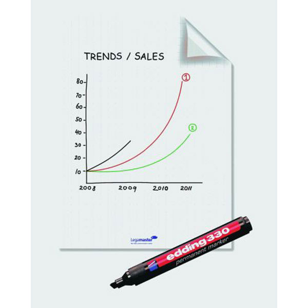 Legamaster Magic-Chart Flipchart Schreibfolie für Besprechungen haftet ...